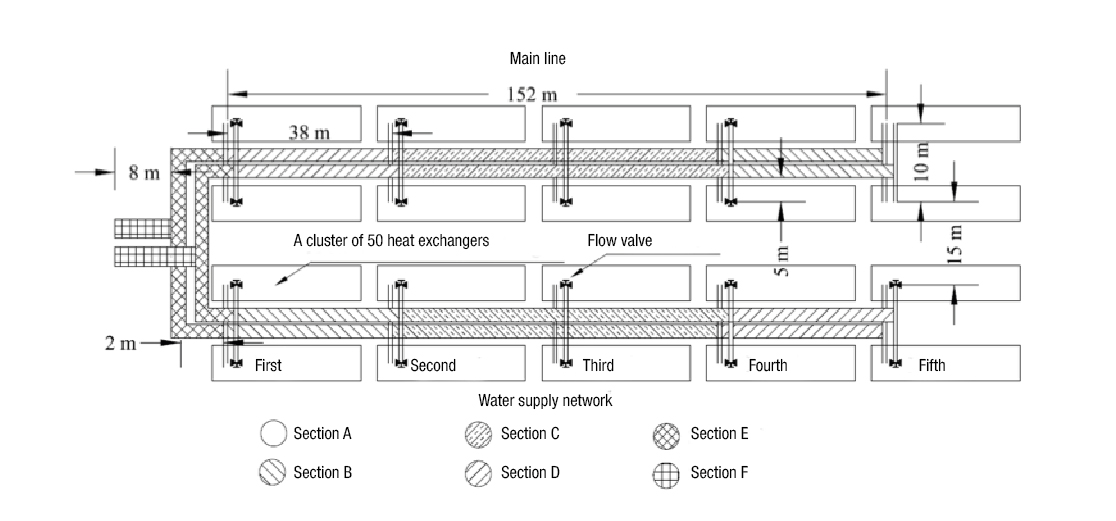 Development of a water pipe network serving as a conductive cooling ...
