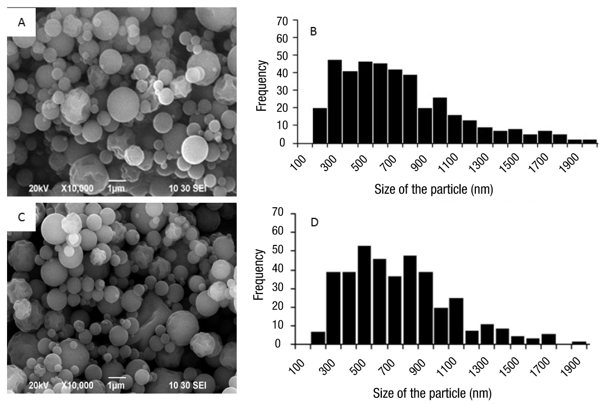 Calcium-loaded gelatin nanoparticles as a source of agricultural fertilizer