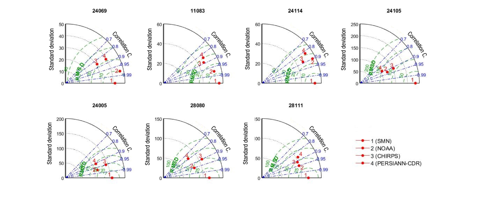 Evaluation of the SPI with high-resolution datasets in historical and ...