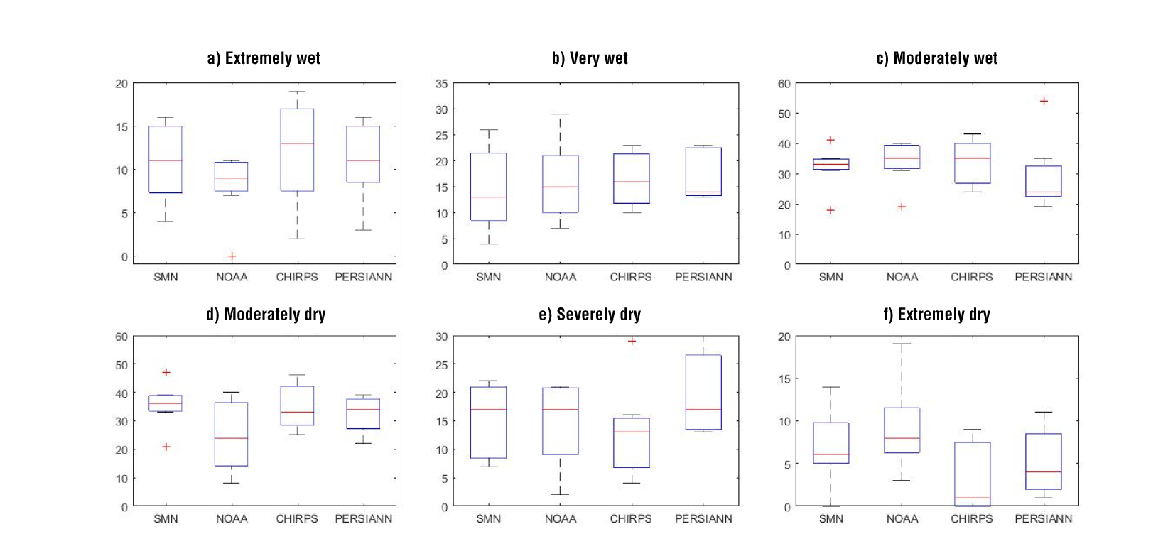 Evaluation of the SPI with high-resolution datasets in historical and ...