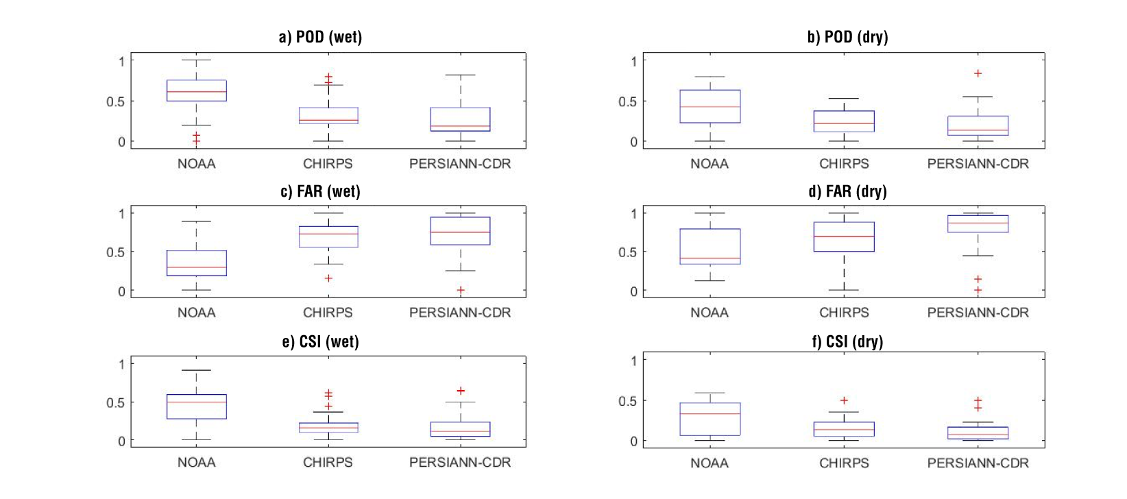 Evaluation of the SPI with high-resolution datasets in historical and ...