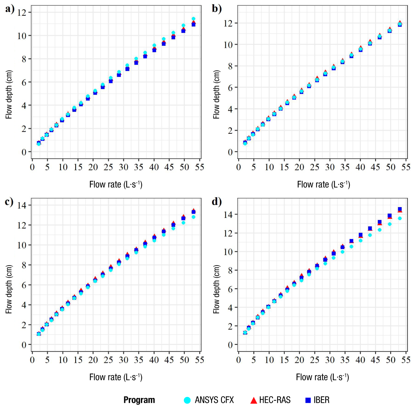 Hydraulic analysis of a long-throated flume for sediment-laden flow ...