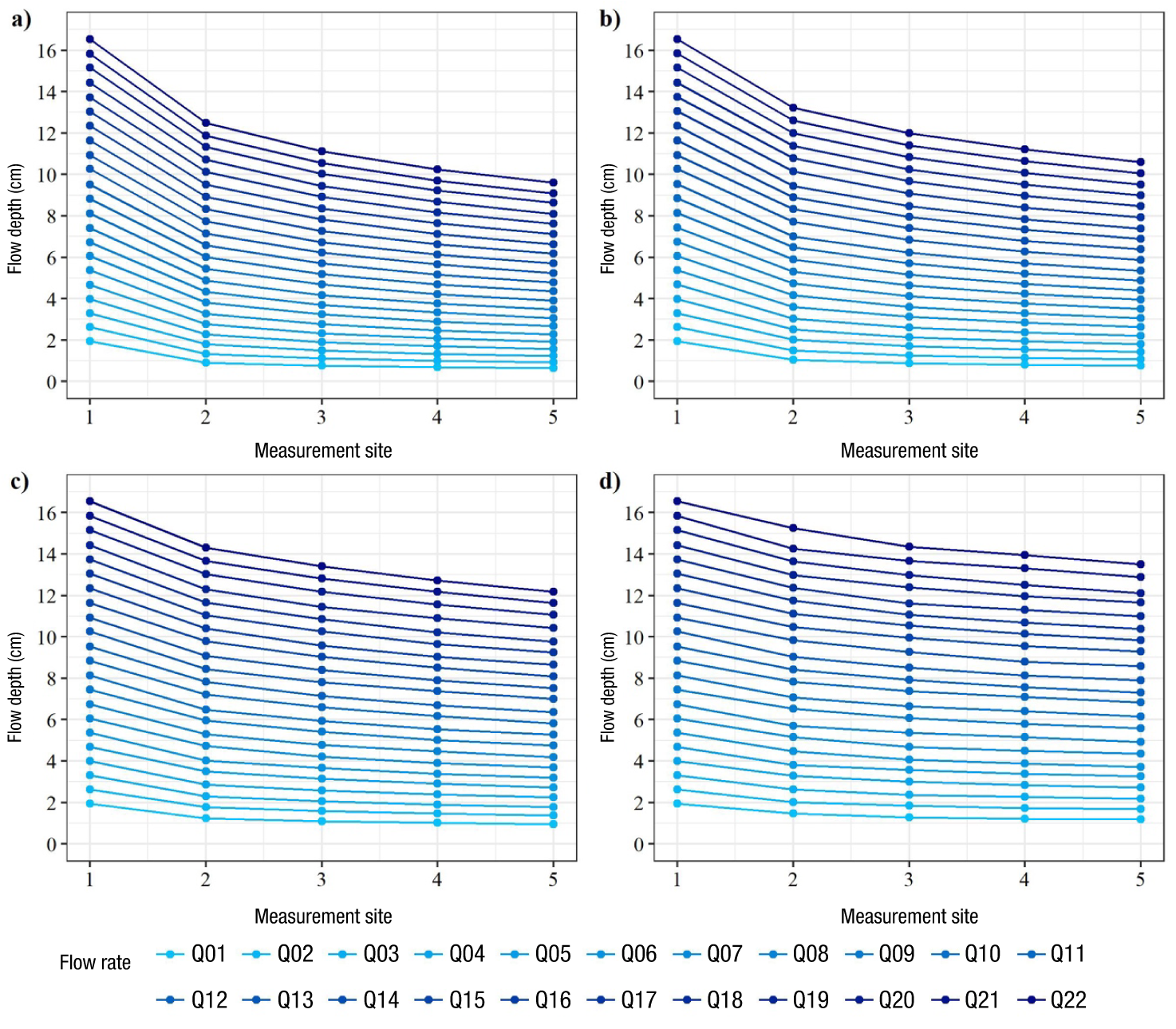 Hydraulic analysis of a long-throated flume for sediment-laden flow ...