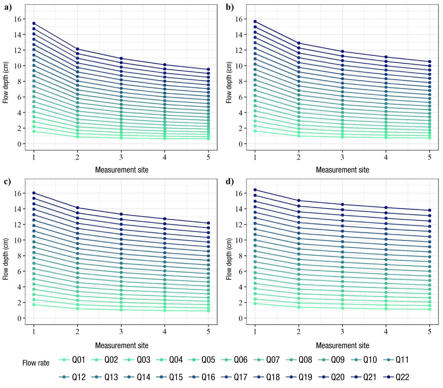 Hydraulic analysis of a long-throated flume for sediment-laden flow ...