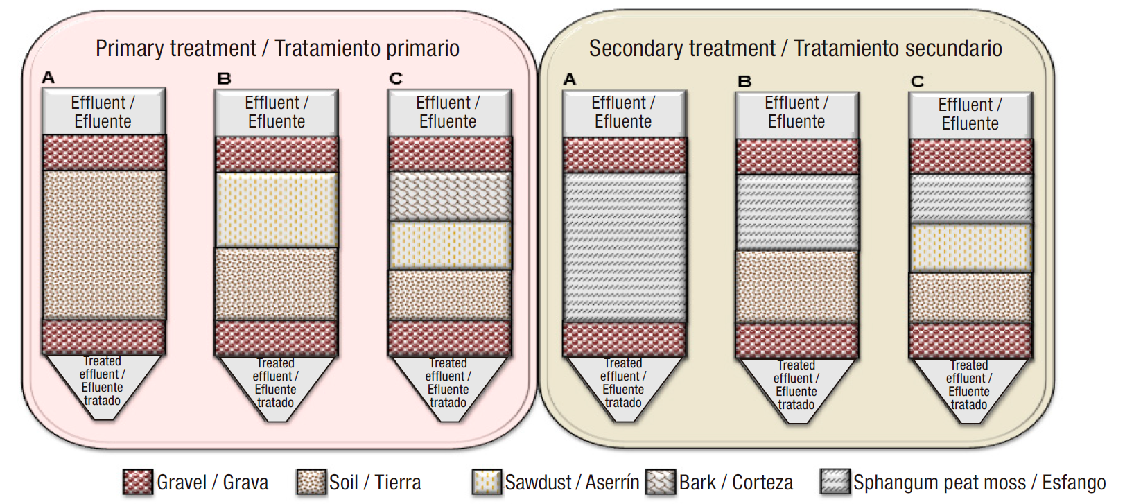 An overview of nejayote, a nixtamalization byproduct