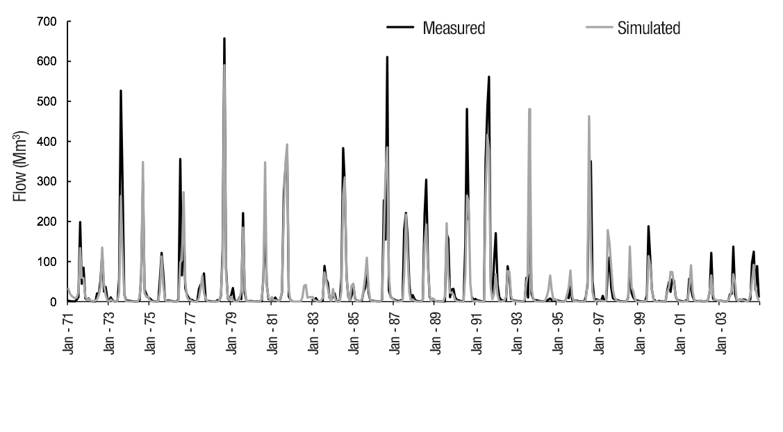 Hydrological modeling of a basin in Mexico’s arid northern region and ...