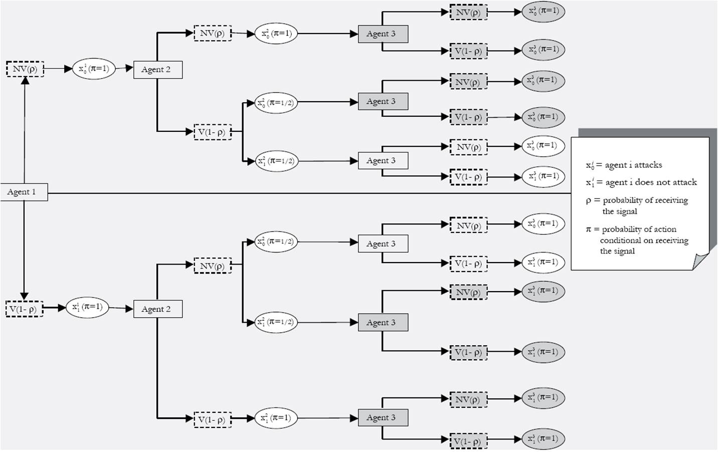 Information Cascades and Currency Crises: A Theoretical Analysis