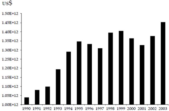 External Debt and Debt Intolerance: An Empirical Analysis