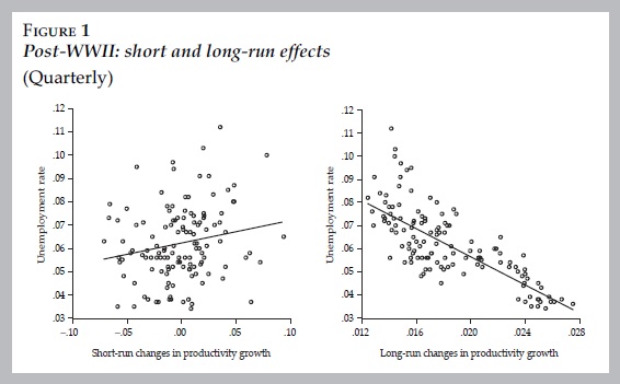 Productivity Shocks in the Short and Long-Run: An Intertemporal Model ...