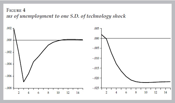 Productivity Shocks in the Short and Long-Run: An Intertemporal Model ...