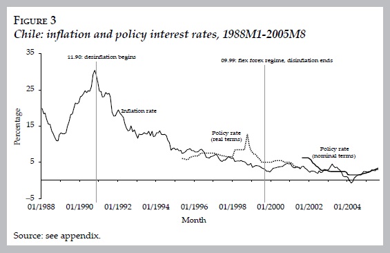 Disinflation and real currency appreciation in Chile and Mexico: the ...