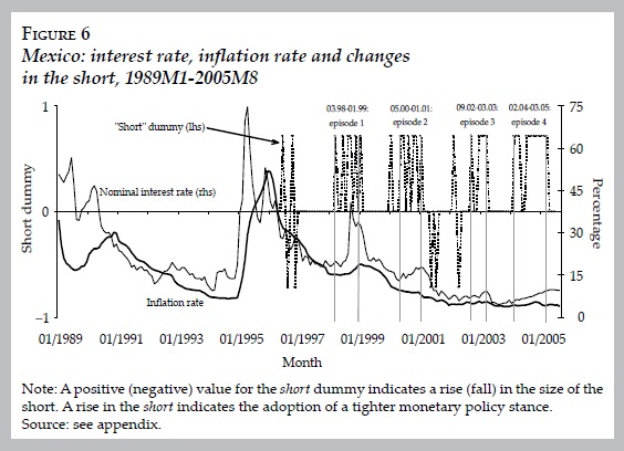 Disinflation and real currency appreciation in Chile and Mexico: the ...