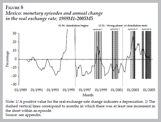 Disinflation and real currency appreciation in Chile and Mexico: the ...