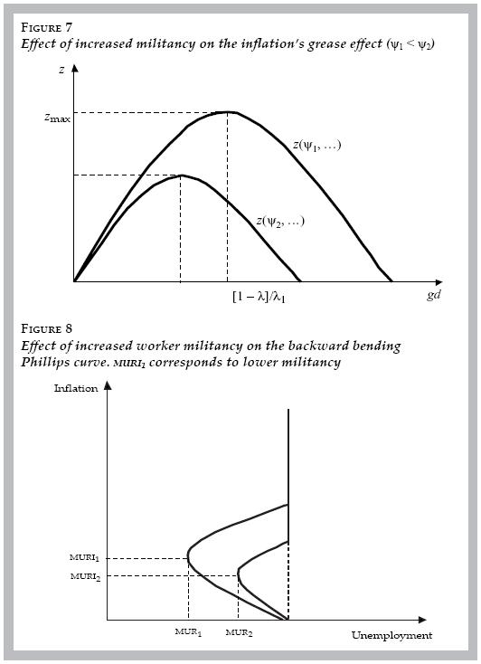The backward bending Phillips curves: competing micro-foundations and ...