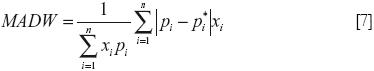 Dimensional analysis of price-value correspondence: a spurious case of ...