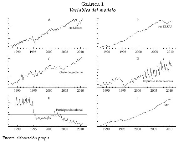 Demanda efectiva y distribución del ingreso en la evolución reciente de ...