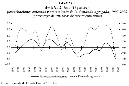 Demanda efectiva y distribución del ingreso en la evolución reciente de ...