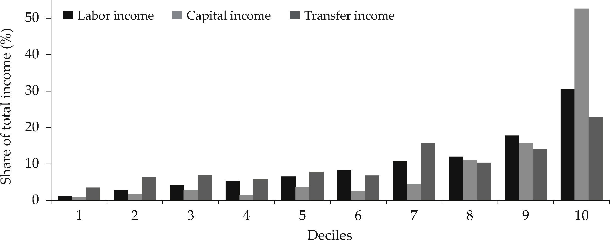 Inequality and minimum wage policy: Not even talking, much less walking ...