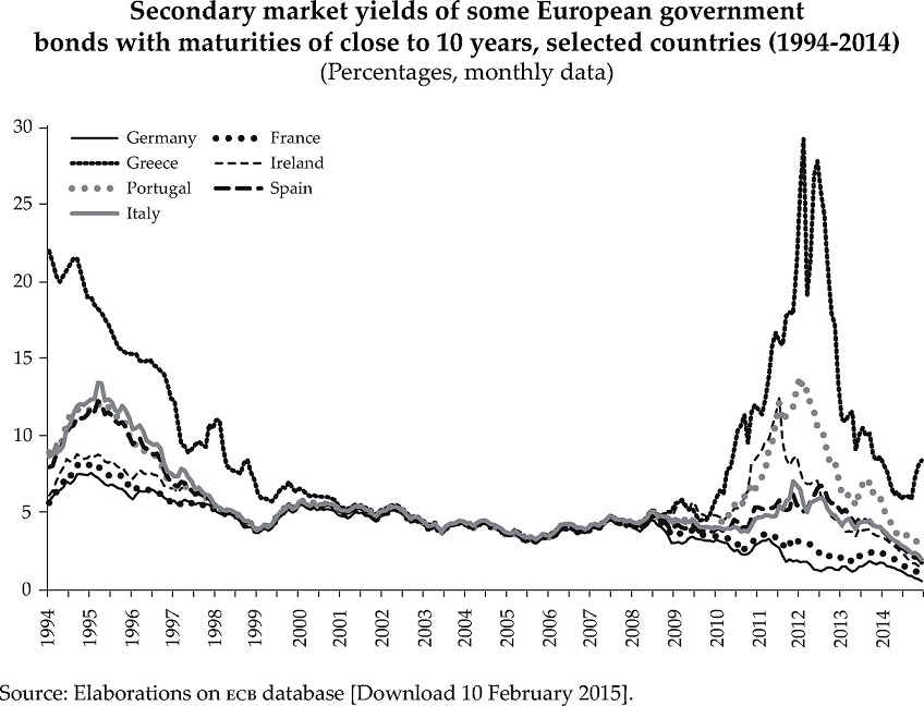 Is fiscal policy coordination desirable for a monetary union? An ...