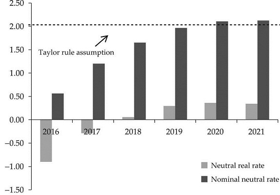 Should the U.S. Federal Reserve increase the federal funds rate in 2016 ...