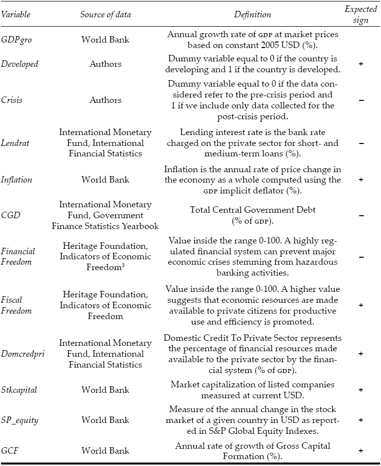 Government financial regulation and growth