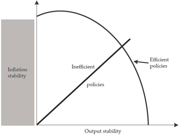 Is the wage rate the real anchor of the inflation targeting monetary ...