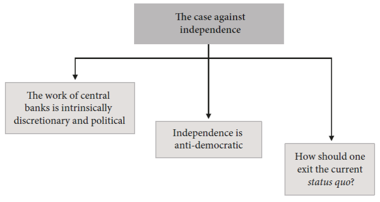 Central Bank Independence: A Rigged Debate based on false Politics and ...