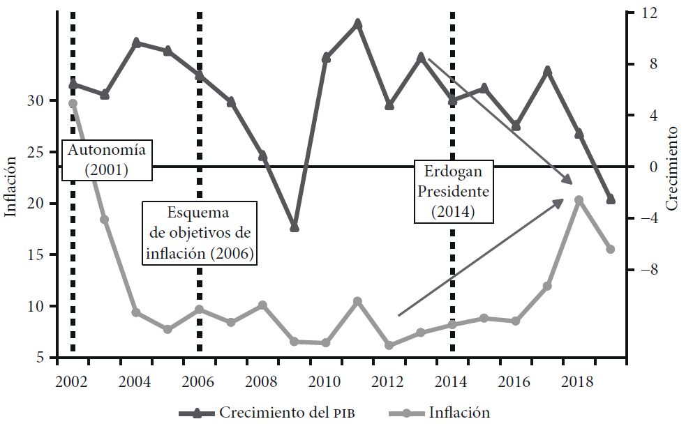 Autonomía del Banco de México y estabilidad macroeconómica, 1994-2019