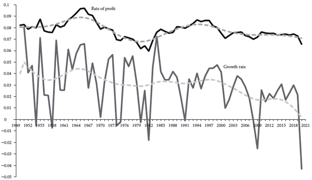 The Long Recession and Economic Consequences of The Covid-19 Pandemic