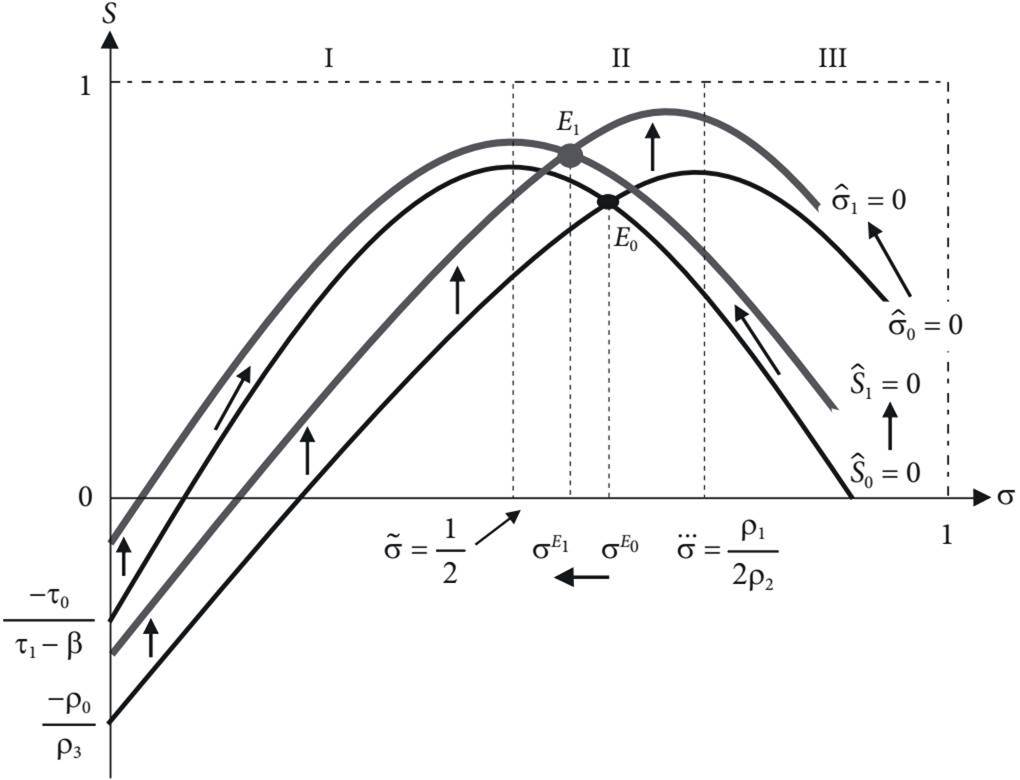 A north-south economic growth model: the role of income distribution