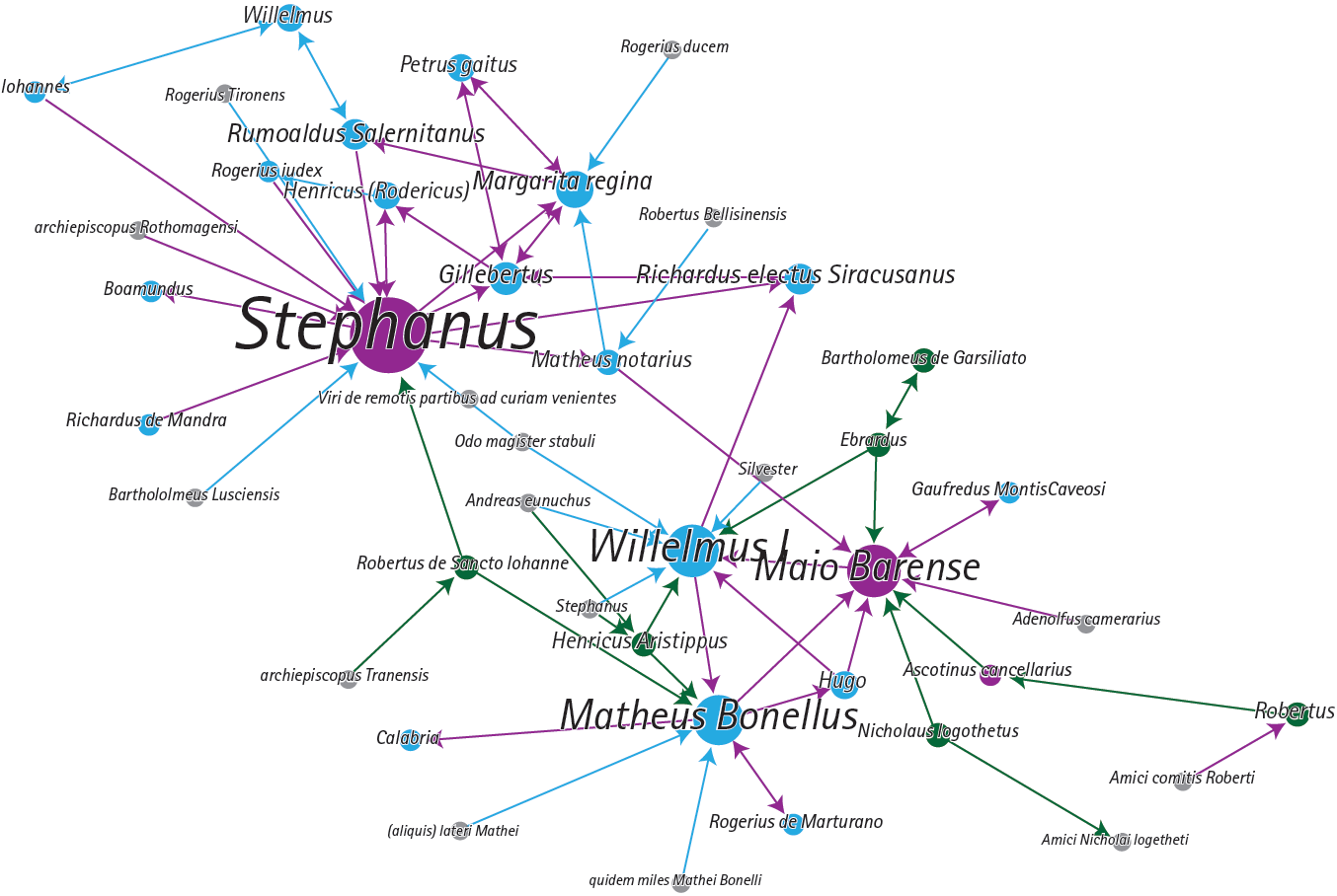 Social network analysis and narrative structures: measuring ...