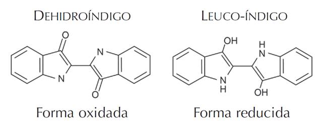 El índigo en la pintura de caballete novohispana: mecanismos de deterioro