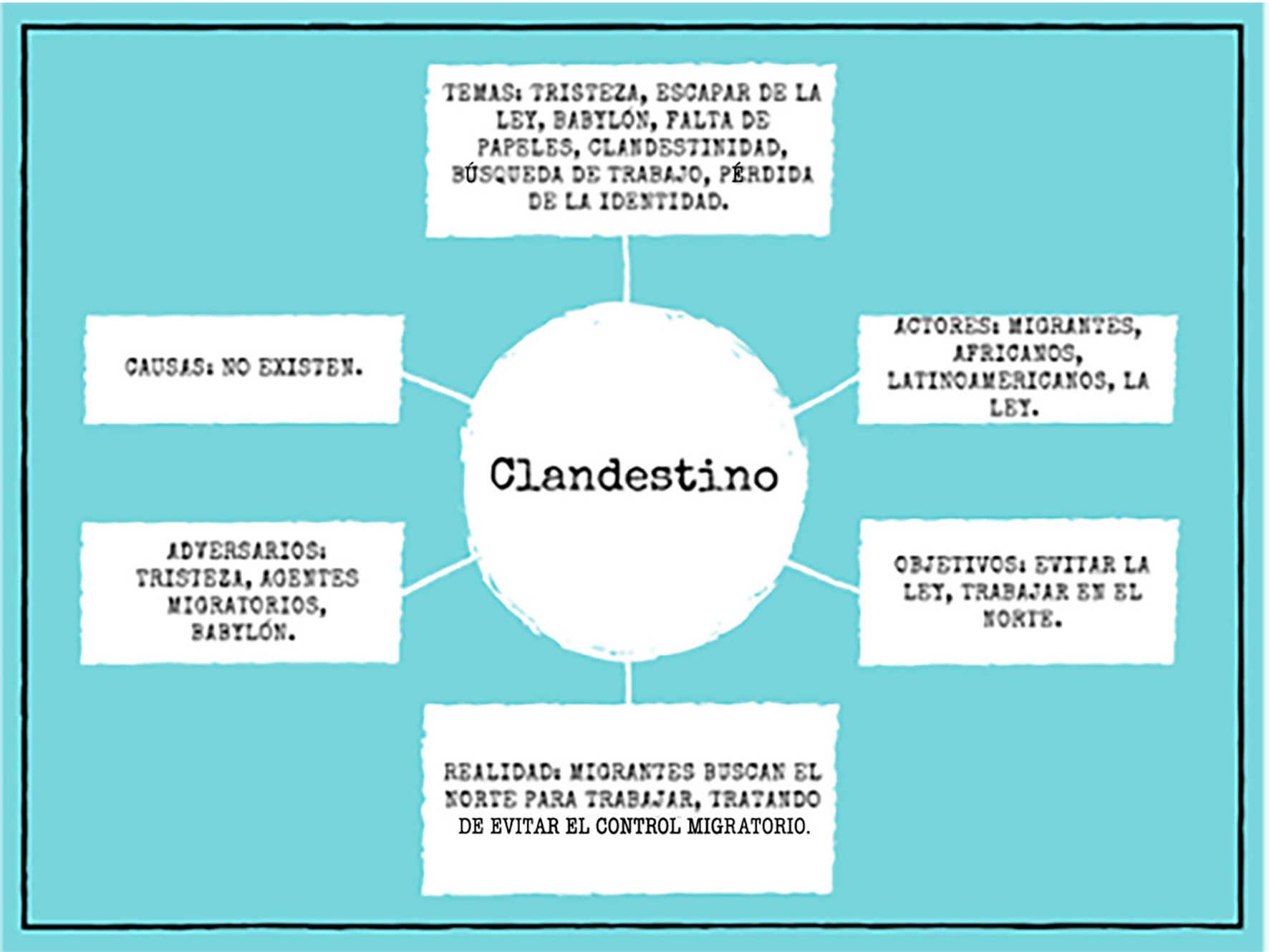 Canciones famosas latinoamericanas y su discurso sobre la migración de ...