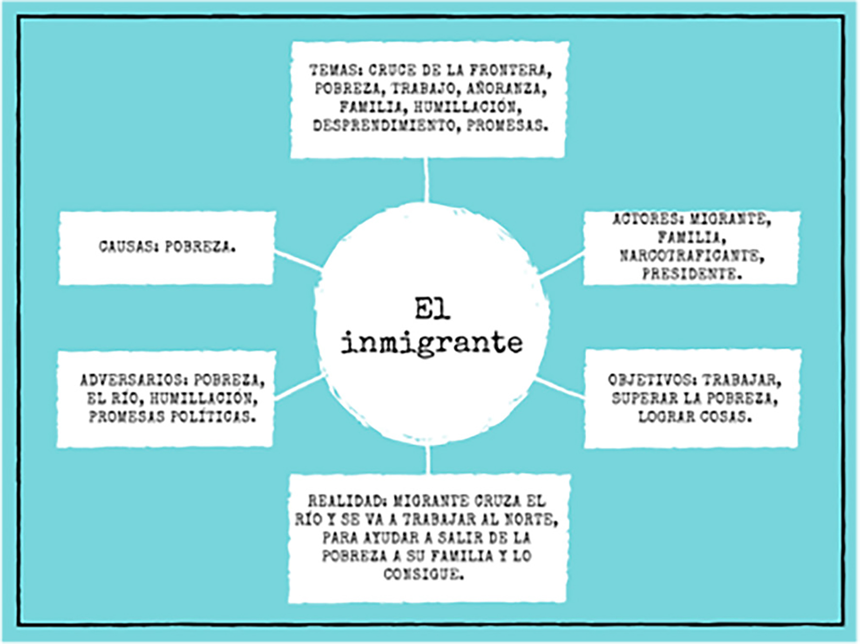 Canciones famosas latinoamericanas y su discurso sobre la migración de ...