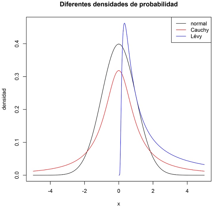 Matemáticas De Distribución NUEVA TEORÍA SOBRE LA DISTRIBUCIÓN DE