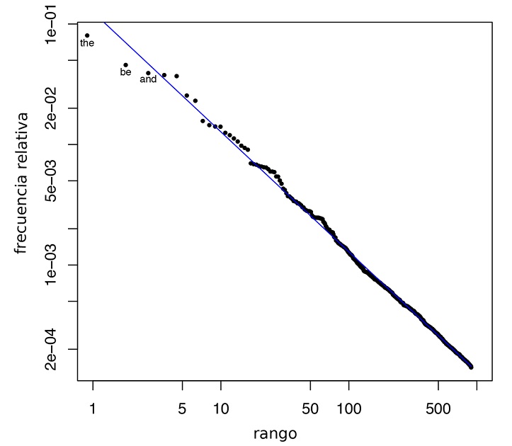 Distribuciones de probabilidad en las ciencias de la complejidad: una ...