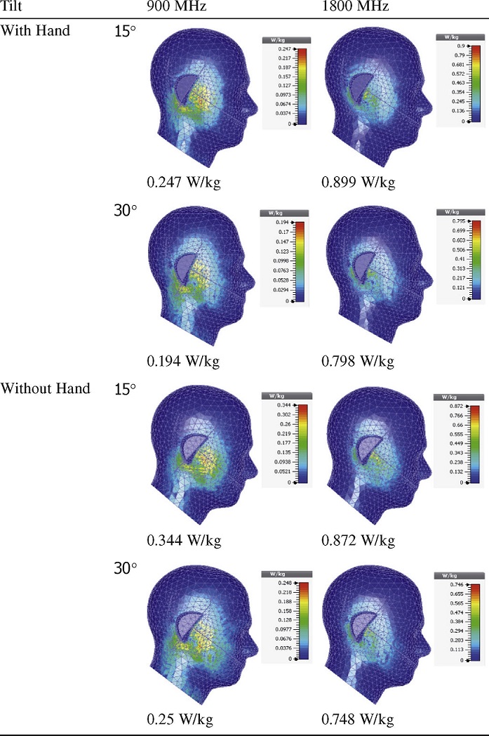 Investigation of hand impact on PIFA performances and SAR in human head
