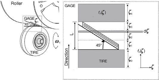 Analysis of tire-road contact area in a control oriented test bed for ...