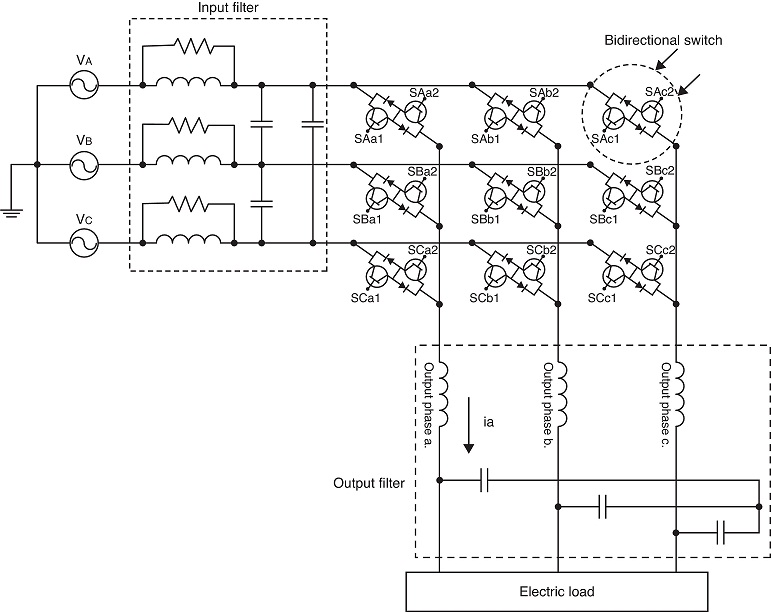 Voltage regulation of a matrix converter with balanced and unbalanced ...