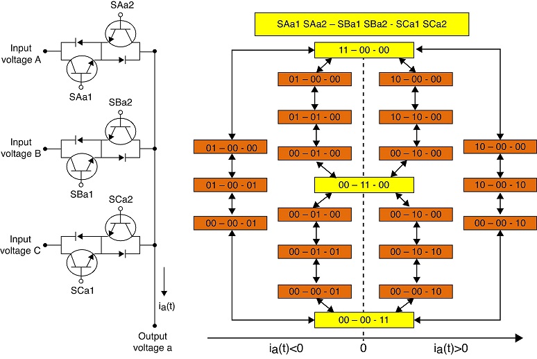 Voltage regulation of a matrix converter with balanced and unbalanced ...
