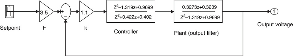 Voltage regulation of a matrix converter with balanced and unbalanced ...