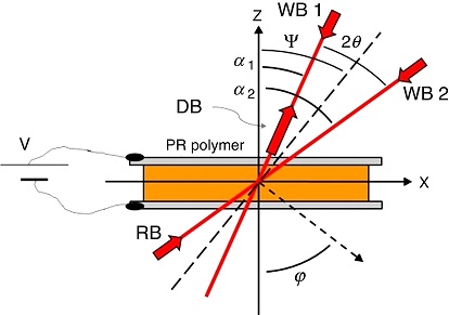 Reversible holography and optical phase conjugation for image formation ...