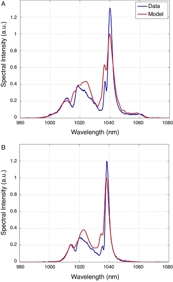Compression of 1030-nm femtosecond pulses after nonlinear spectral ...