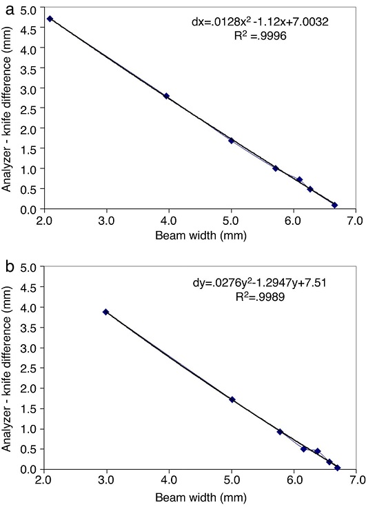 Beam profile analyzer for CO 2 lasers
