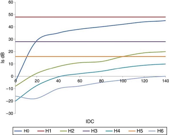 Core saturation effects of geomagnetic induced currents in power ...