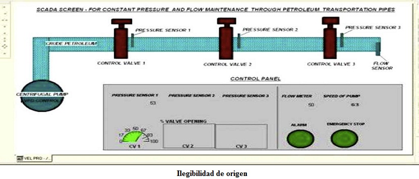 Parameter monitoring and control during petrol transportation using PLC ...