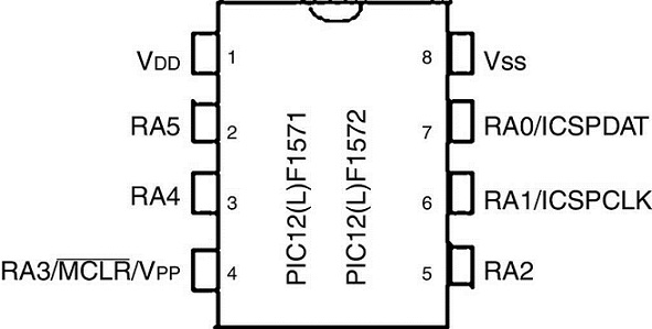 Hydrogen gas detector card