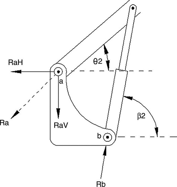 Structural design of a mechanical arm for harvest of cactus pear type ...