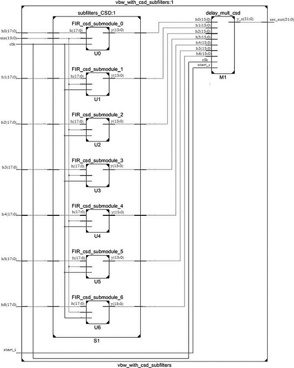 Design of reconfigurable low-complexity digital hearing aid using ...