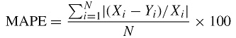 Prediction of solar radiation for solar systems by using ANN models ...